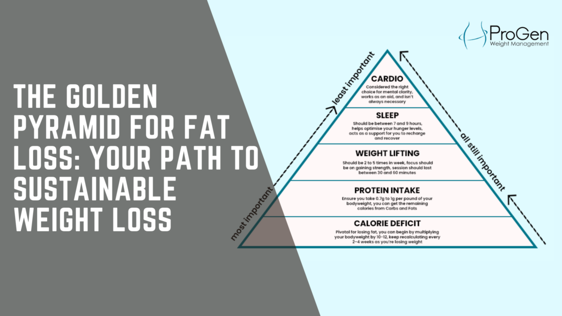 The Golden Pyramid For Fat Loss Your Path To Sustainable Weight Loss 3088